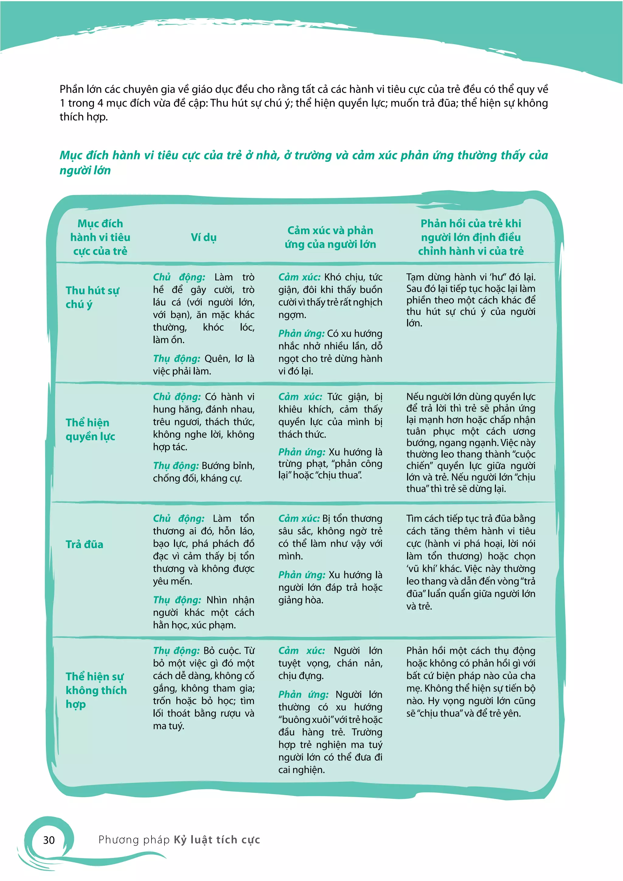 Phuong phap ky luat tich cuc (du an plan) | PDF