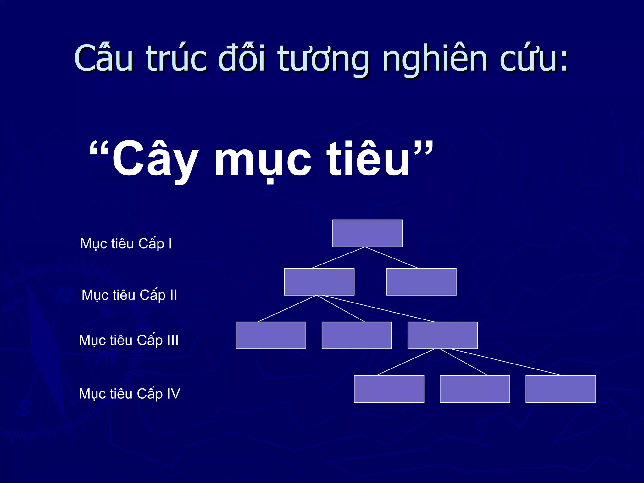 Phương pháp nghiên cứu khoa học | PPT