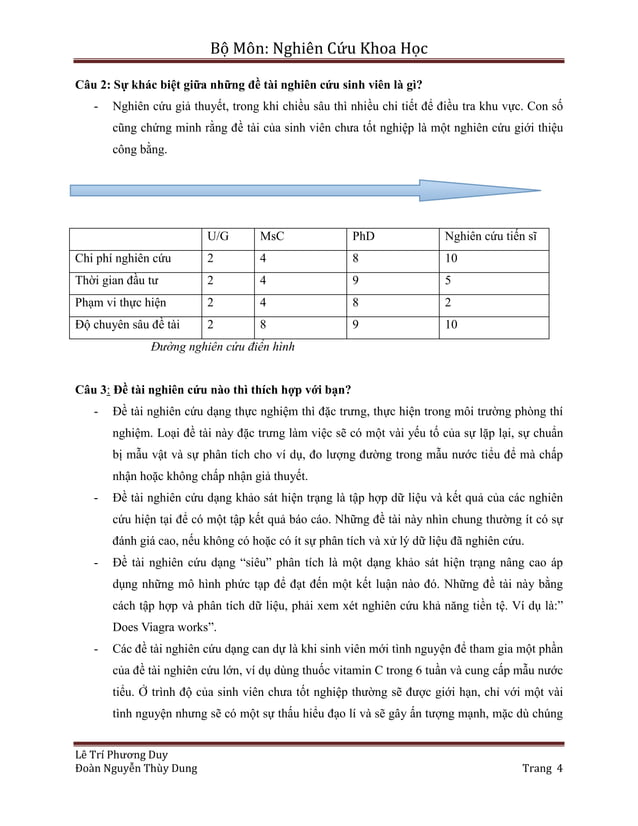 Phuong phap nghien cuu khoa hoc | DOCX