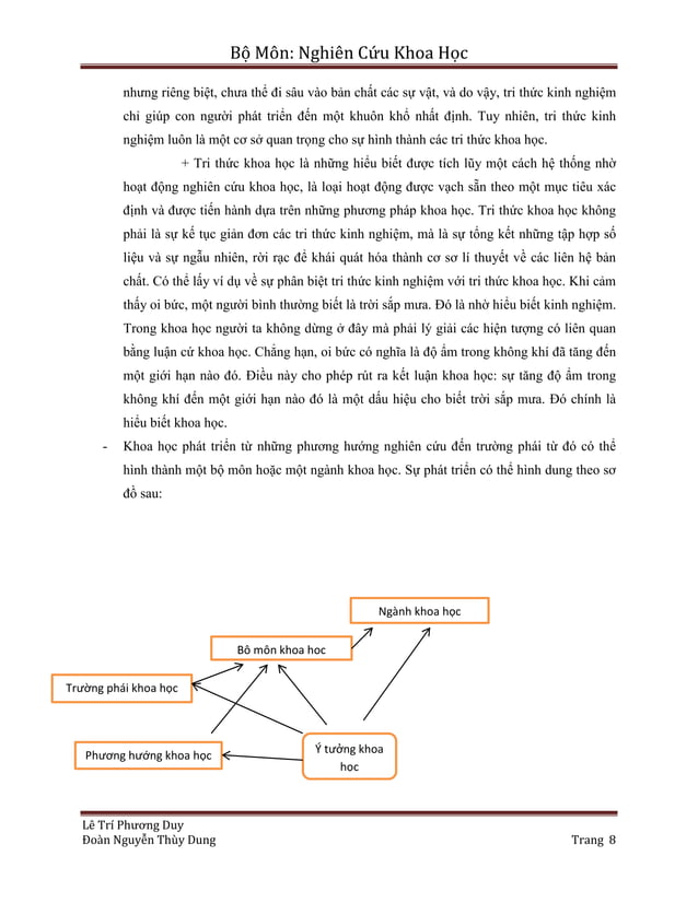 Phuong phap nghien cuu khoa hoc | DOCX