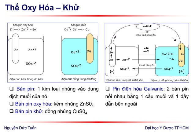 Phuong phap oxy hoa khu | PDF