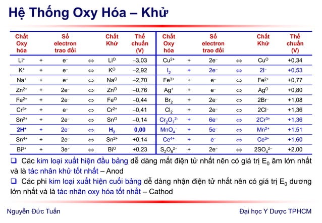 Phuong phap oxy hoa khu | PDF