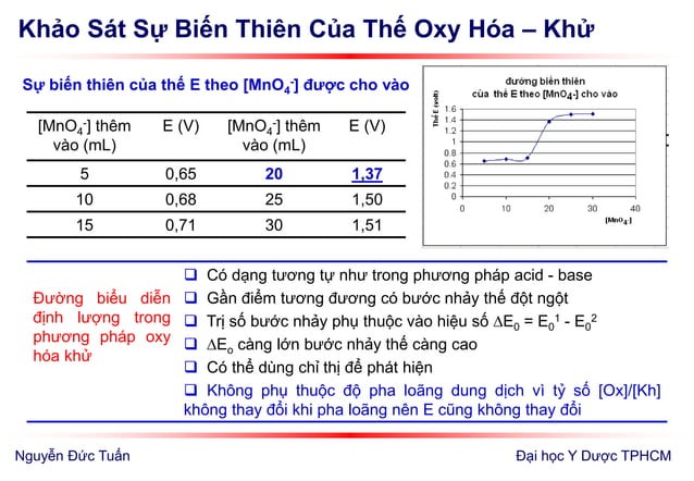 Phuong phap oxy hoa khu | PDF