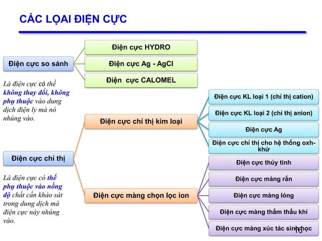Phuong phap phan tich dien hoa-chuyen đề điện hóa.pptx