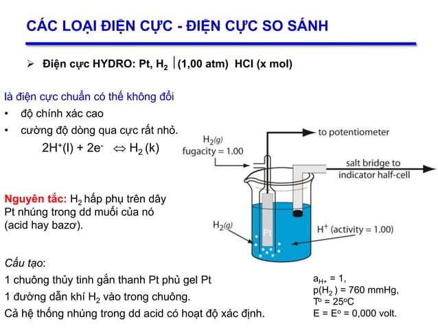 Phuong phap phan tich dien hoa-chuyen đề điện hóa.pptx