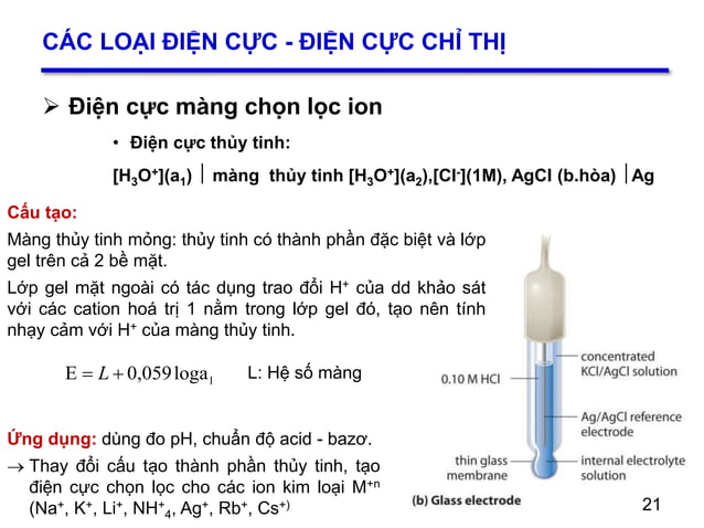 Phuong phap phan tich dien hoa-chuyen đề điện hóa.pptx