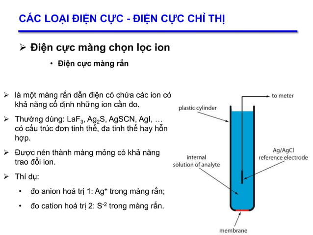 Phuong phap phan tich dien hoa-chuyen đề điện hóa.pptx