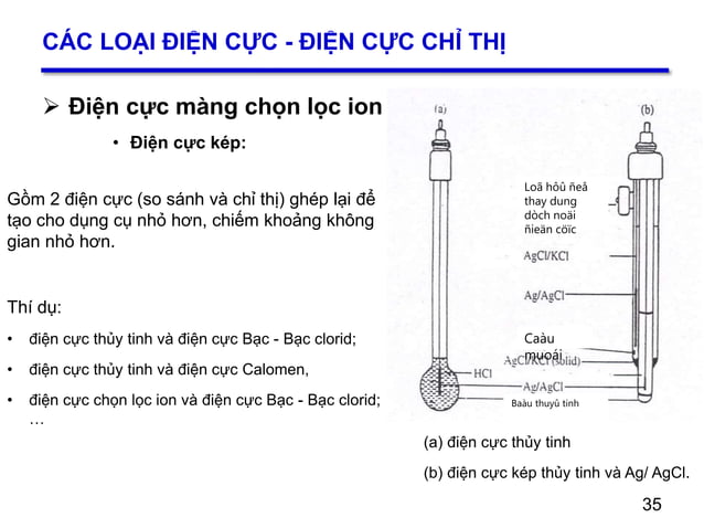 Phuong phap phan tich dien hoa-chuyen đề điện hóa.pptx
