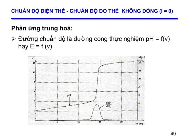Phuong phap phan tich dien hoa-chuyen đề điện hóa.pptx