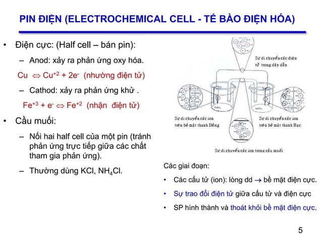 Phuong phap phan tich dien hoa-chuyen đề điện hóa.pptx