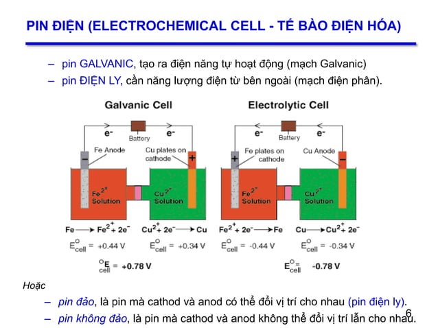Phuong phap phan tich dien hoa-chuyen đề điện hóa.pptx