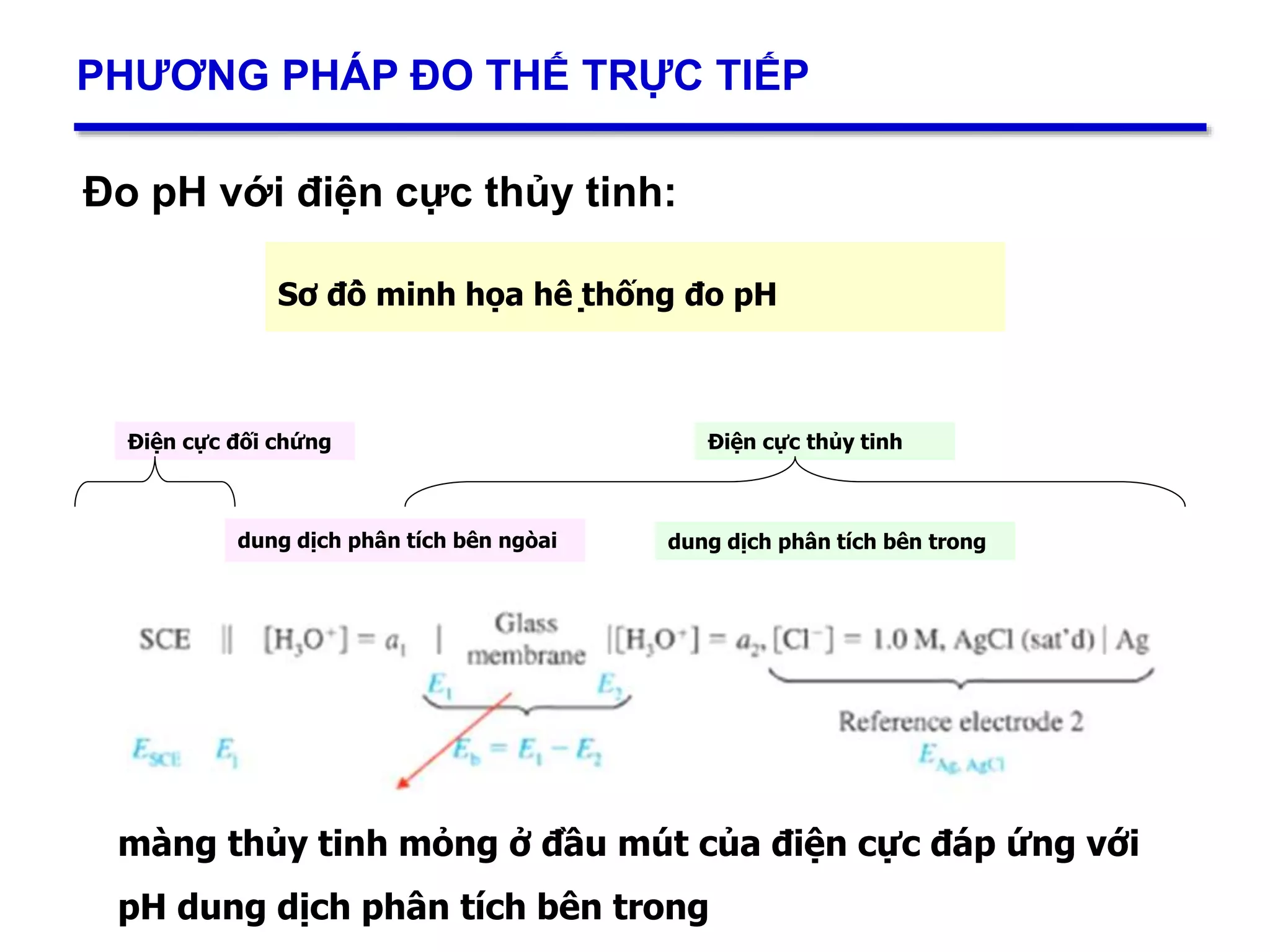 Phuong phap phan tich dien the | PPTX