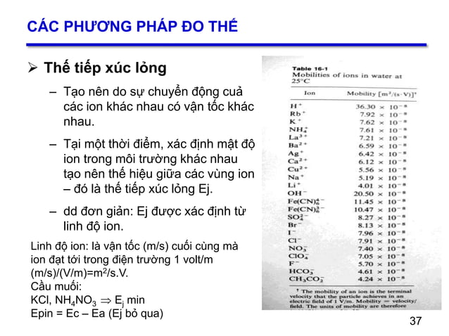 Phuong phap phan tich dien the | PPTX