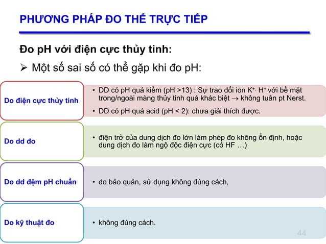 Phuong phap phan tich dien the | PPTX