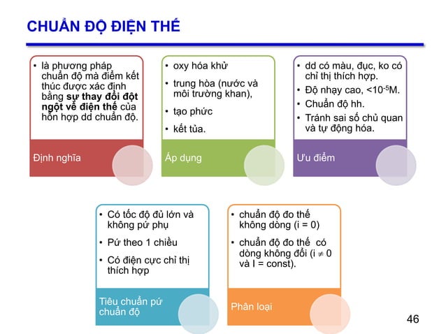 Phuong phap phan tich dien the | PPTX