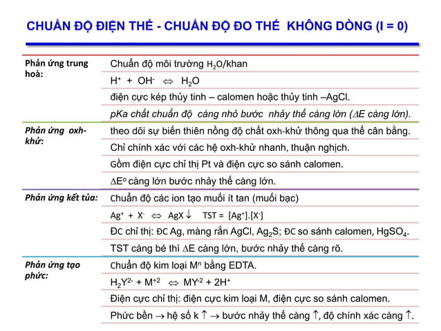 Phuong phap phan tich dien the | PPTX