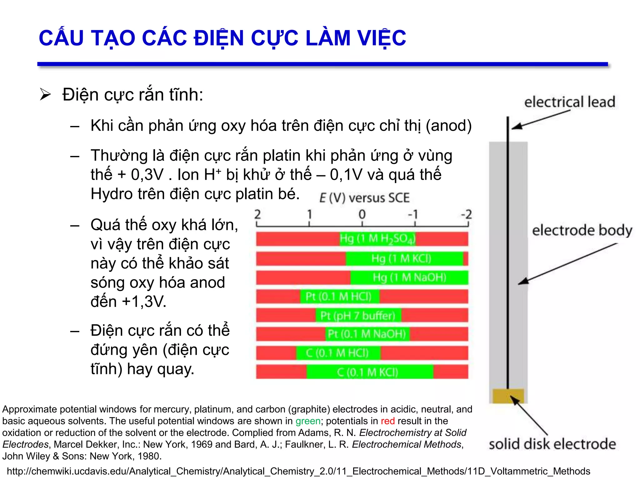 Phuong phap phan tich volt ampe | PPTX