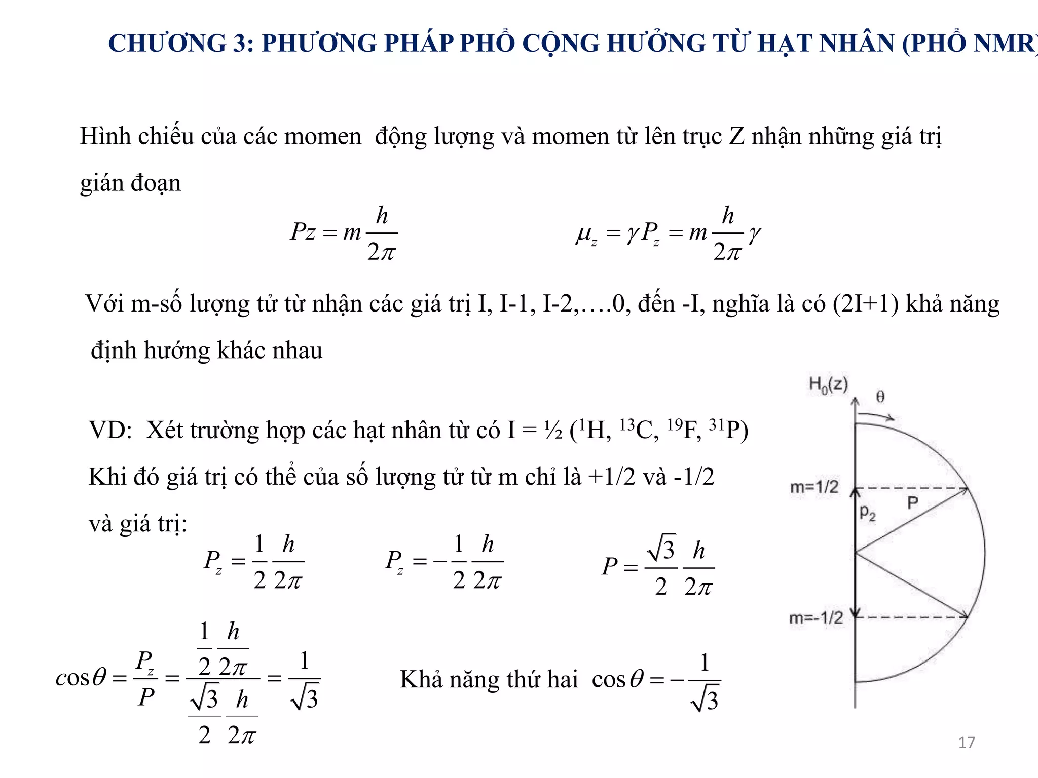 PHUONG PHAP PHO CONG HUONG TU HAT NHAN PHO NMR.pptx