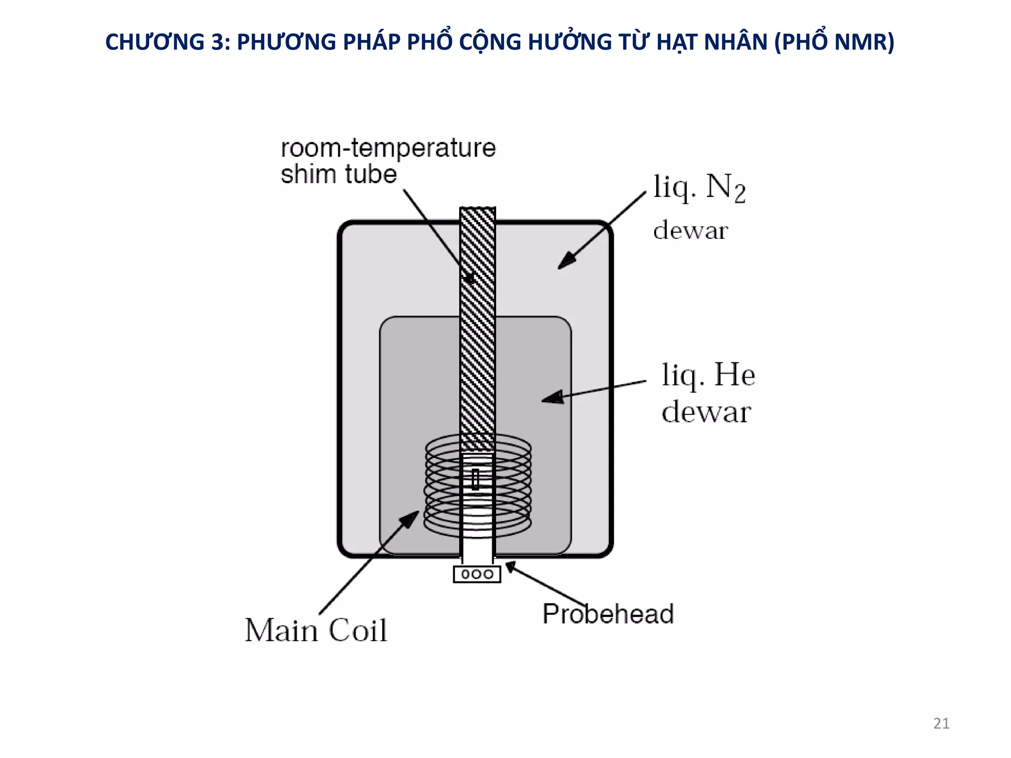 PHUONG PHAP PHO CONG HUONG TU HAT NHAN PHO NMR.pptx