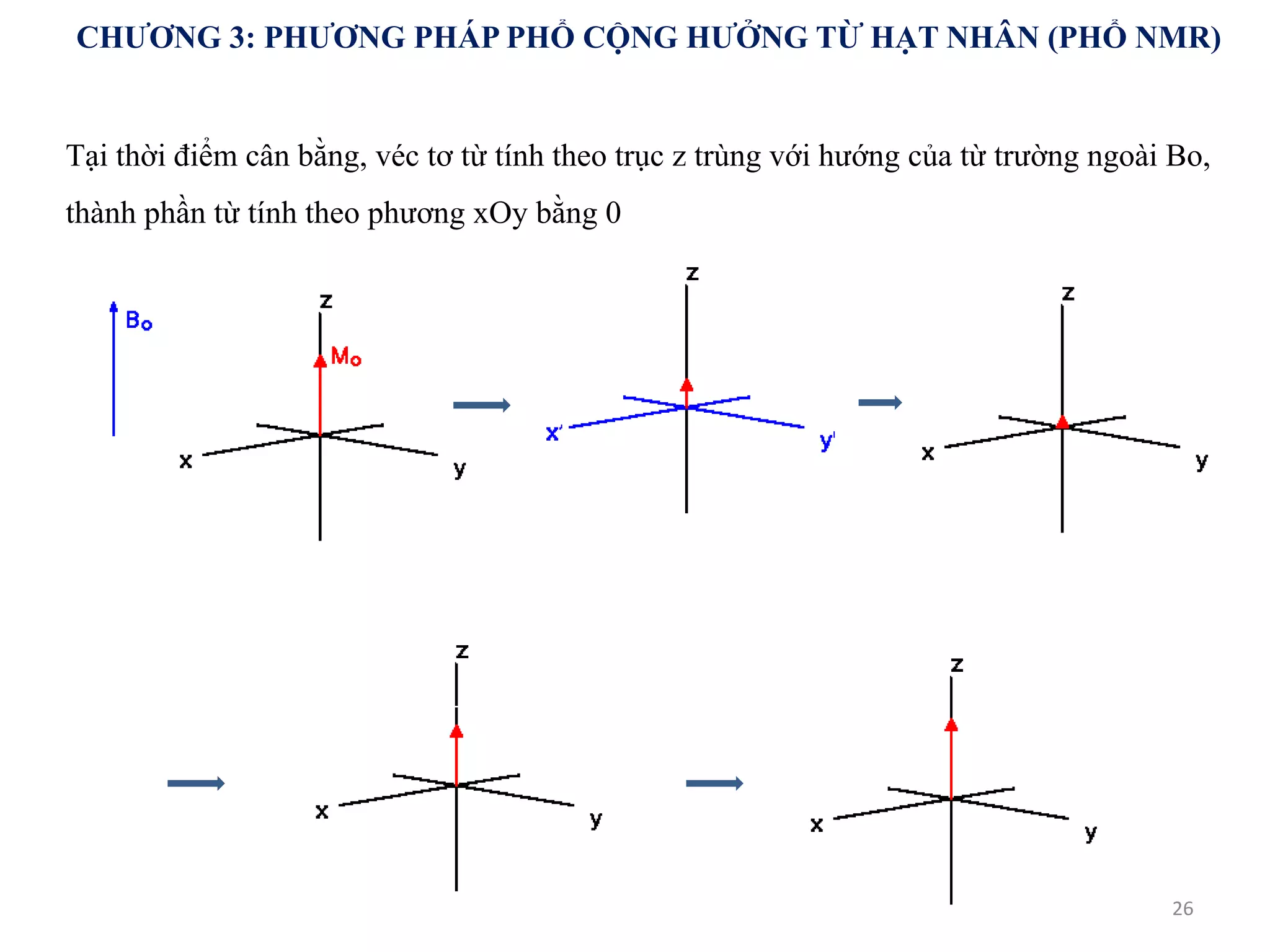PHUONG PHAP PHO CONG HUONG TU HAT NHAN PHO NMR.pptx