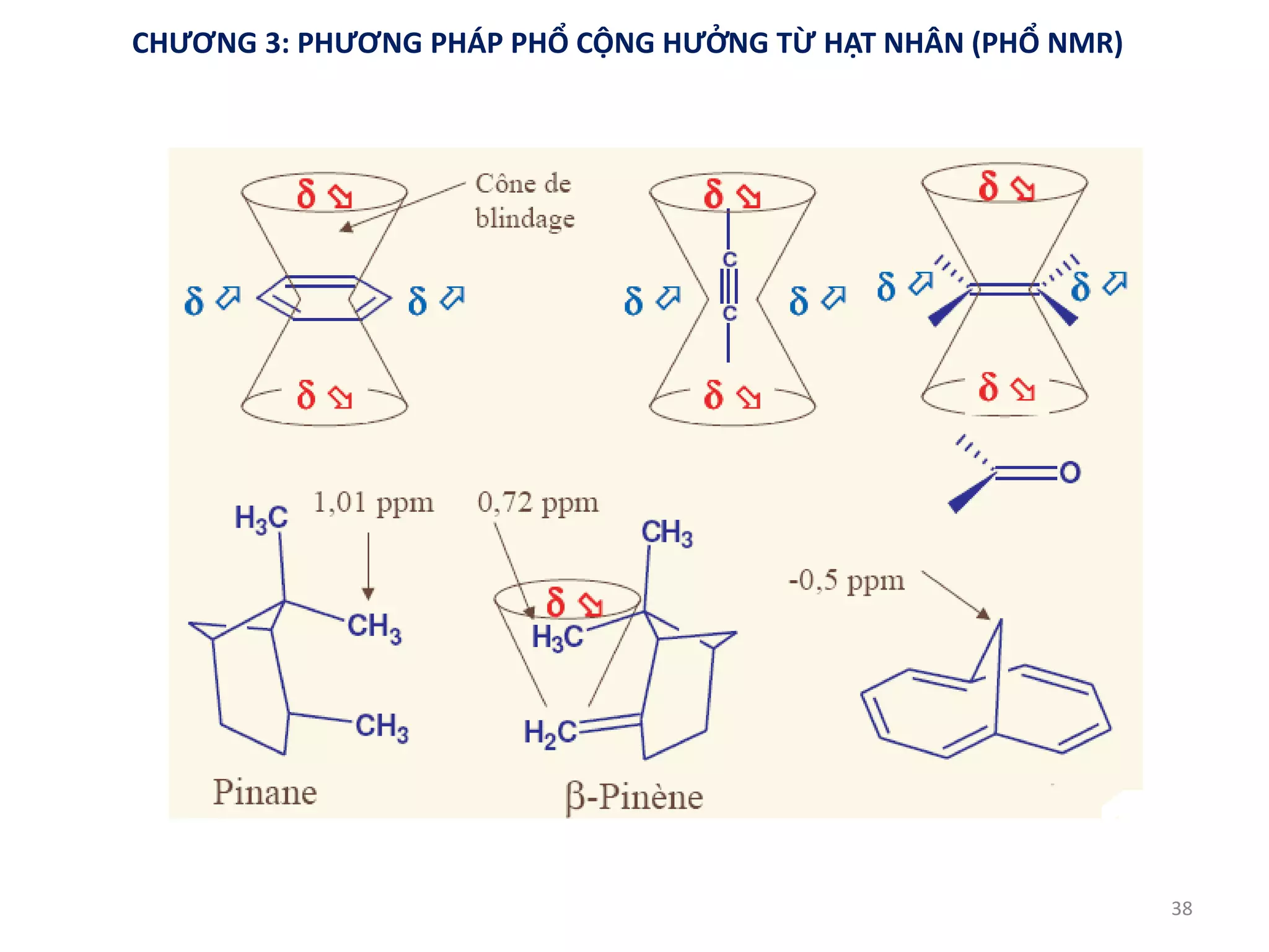 PHUONG PHAP PHO CONG HUONG TU HAT NHAN PHO NMR.pptx