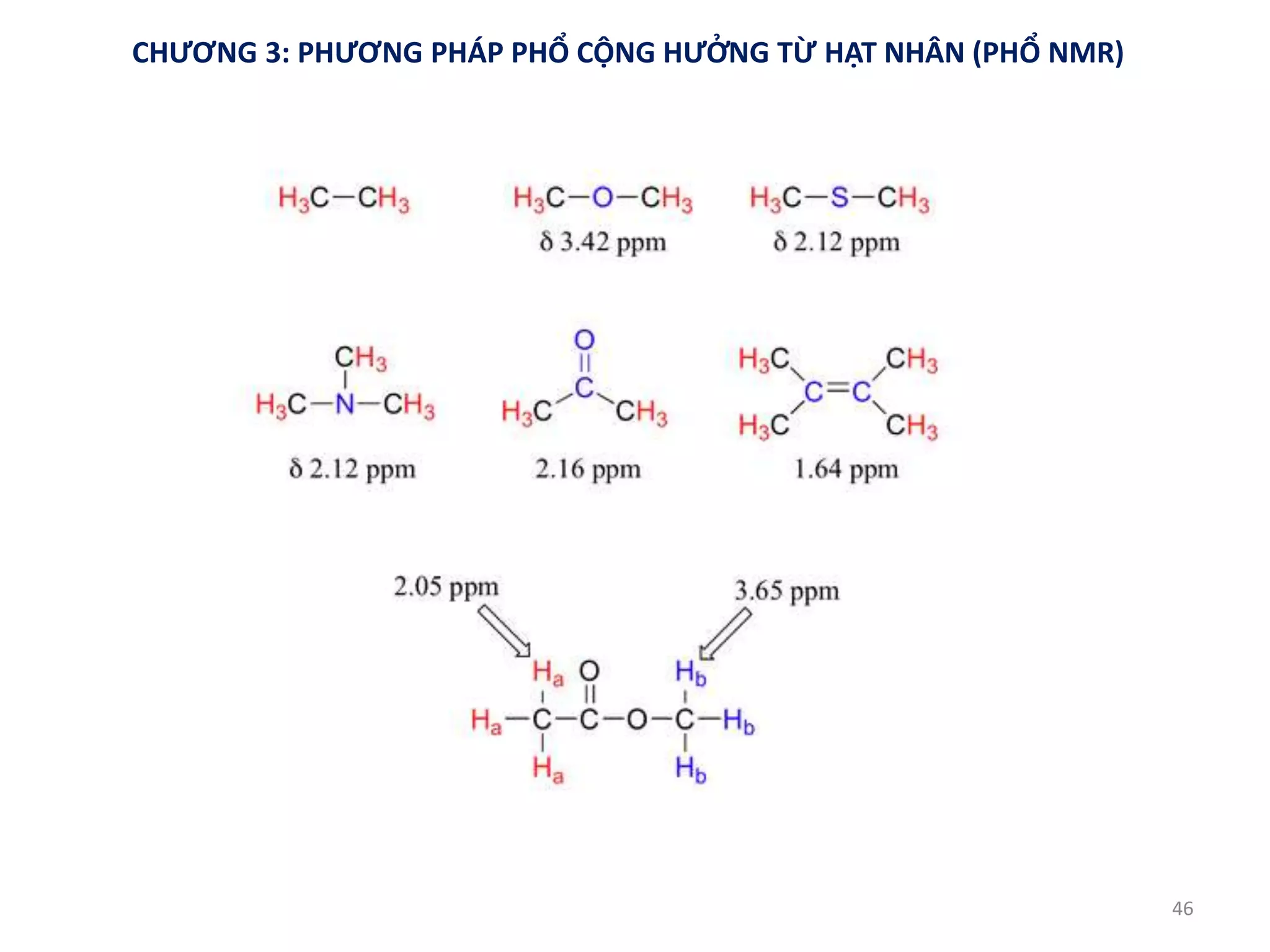 PHUONG PHAP PHO CONG HUONG TU HAT NHAN PHO NMR.pptx