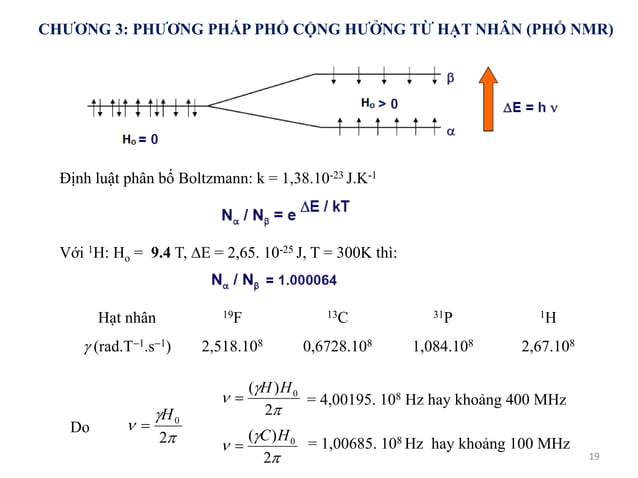 PHUONG PHAP PHO CONG HUONG TU HAT NHAN PHO NMR.pptx