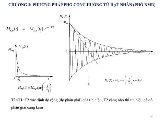 PHUONG PHAP PHO CONG HUONG TU HAT NHAN PHO NMR.pptx