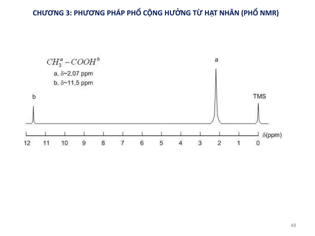 PHUONG PHAP PHO CONG HUONG TU HAT NHAN PHO NMR.pptx