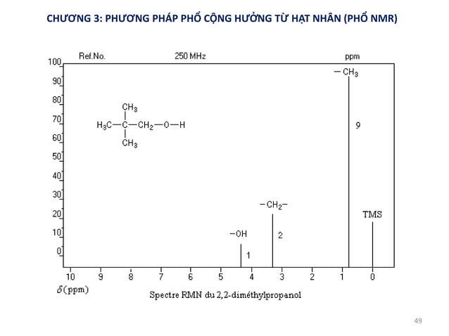 PHUONG PHAP PHO CONG HUONG TU HAT NHAN PHO NMR.pptx