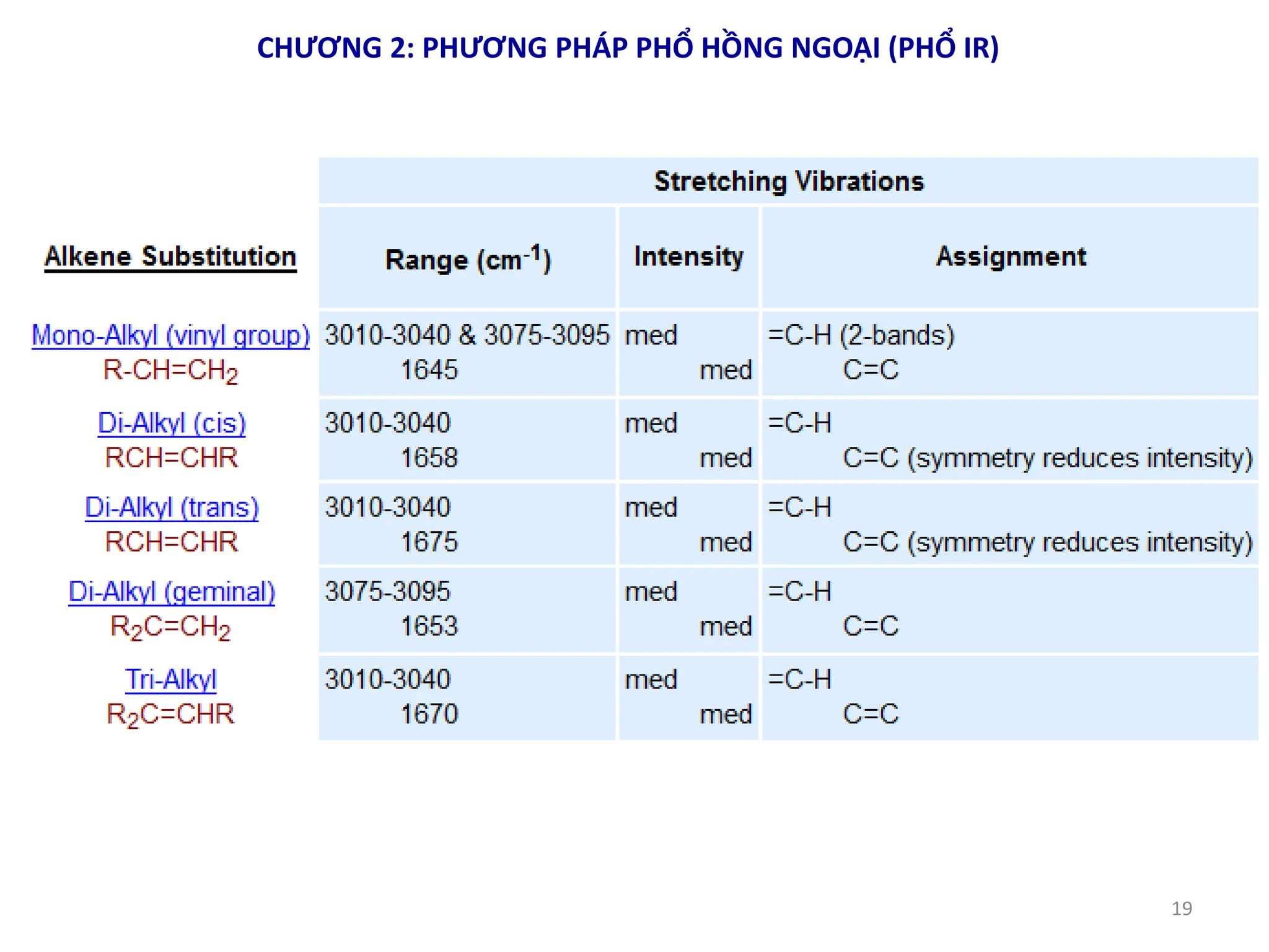 TỔNG QUAN VỀ PHUONG PHAP PHO HONG NGOAI PHO IR.pptx