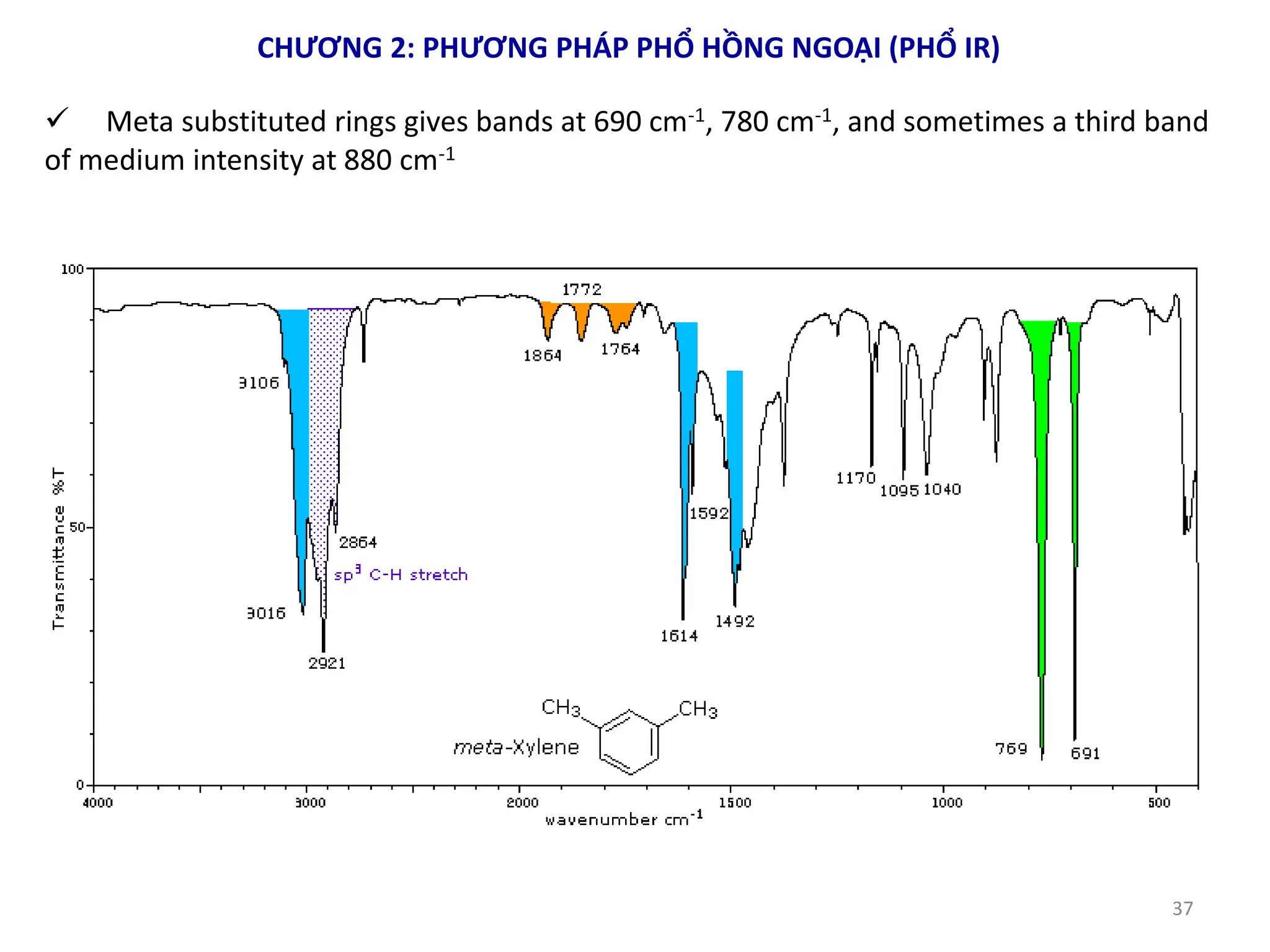 TỔNG QUAN VỀ PHUONG PHAP PHO HONG NGOAI PHO IR.pptx