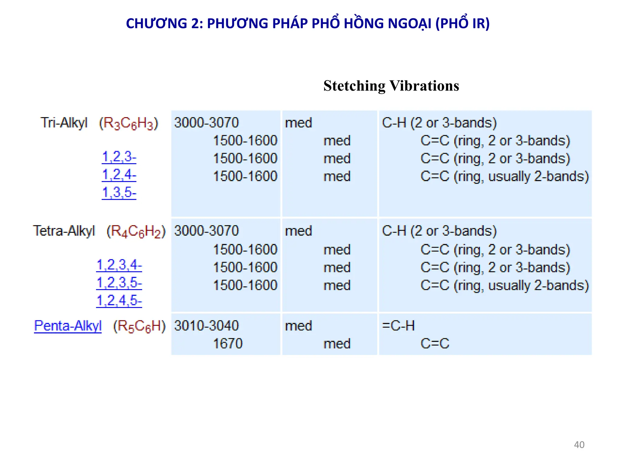 TỔNG QUAN VỀ PHUONG PHAP PHO HONG NGOAI PHO IR.pptx