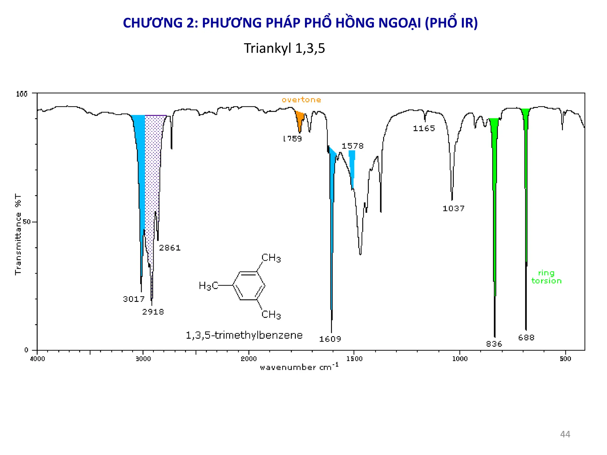 TỔNG QUAN VỀ PHUONG PHAP PHO HONG NGOAI PHO IR.pptx