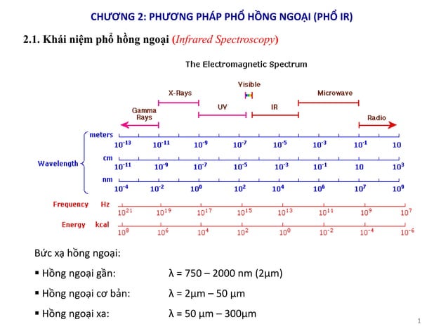 TỔNG QUAN VỀ PHUONG PHAP PHO HONG NGOAI PHO IR.pptx