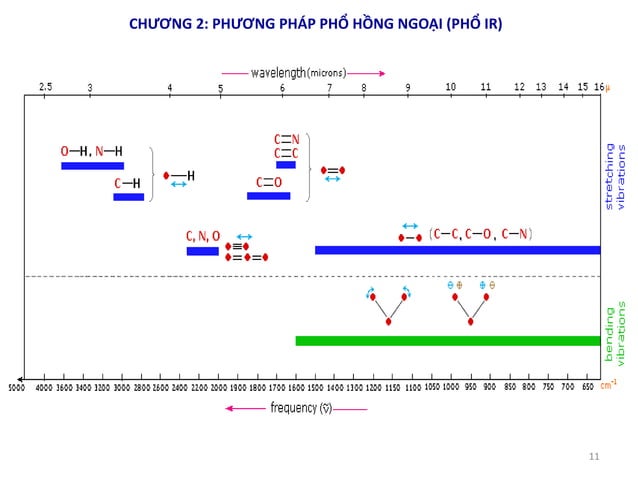 TỔNG QUAN VỀ PHUONG PHAP PHO HONG NGOAI PHO IR.pptx