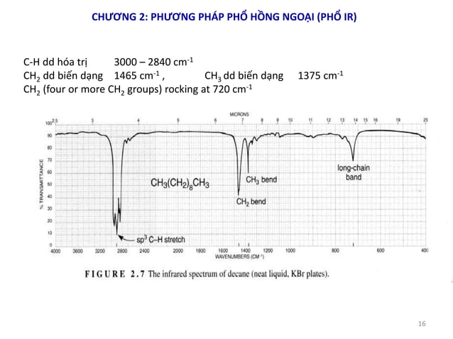 TỔNG QUAN VỀ PHUONG PHAP PHO HONG NGOAI PHO IR.pptx