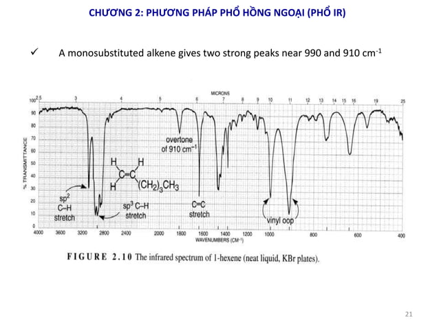 TỔNG QUAN VỀ PHUONG PHAP PHO HONG NGOAI PHO IR.pptx