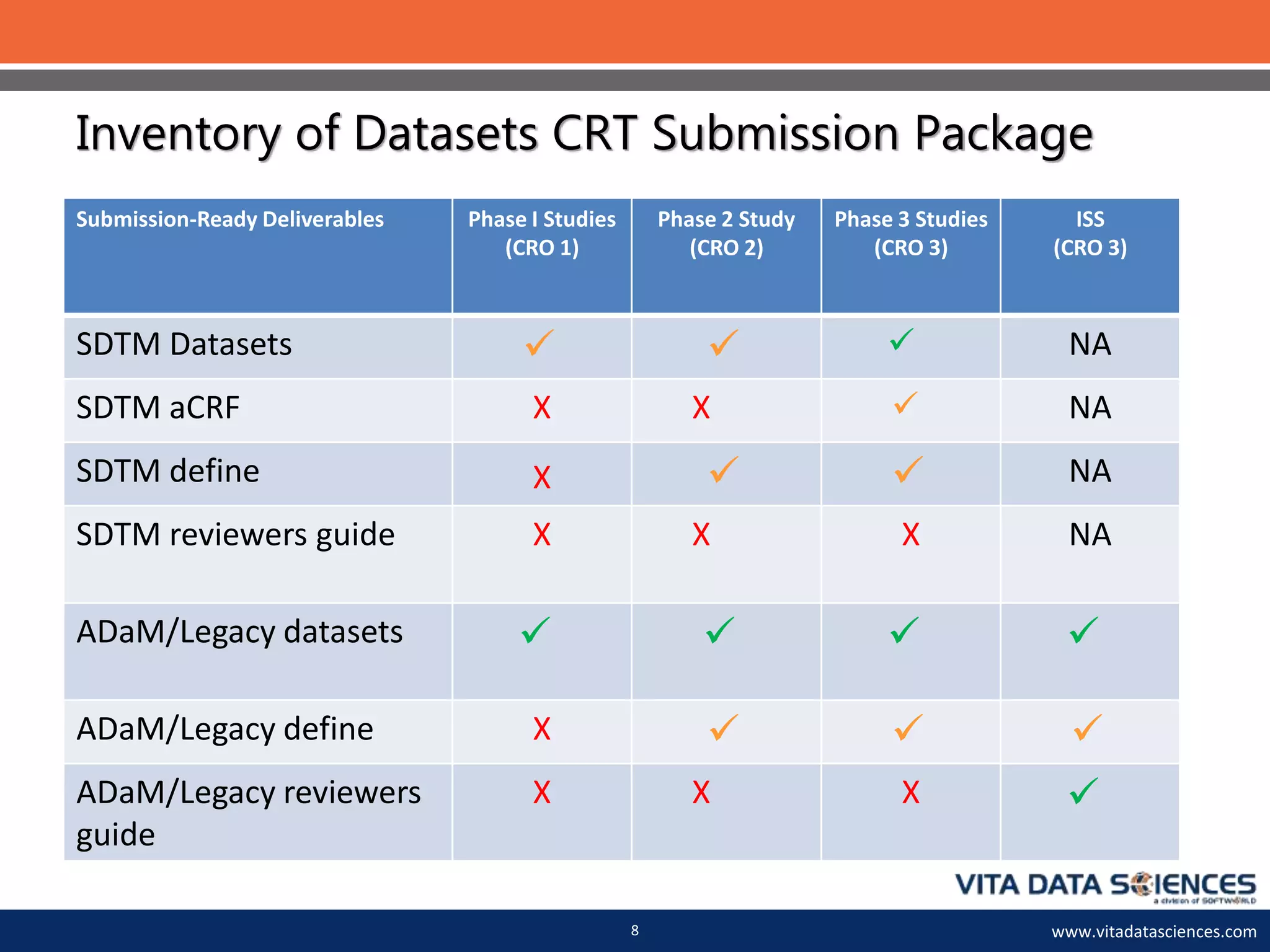 NDA Submission Experience - Rescue Case Study | PPTX