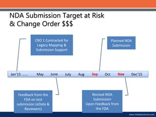 NDA Submission Experience - Rescue Case Study | PPTX | Pharmaceutical ...