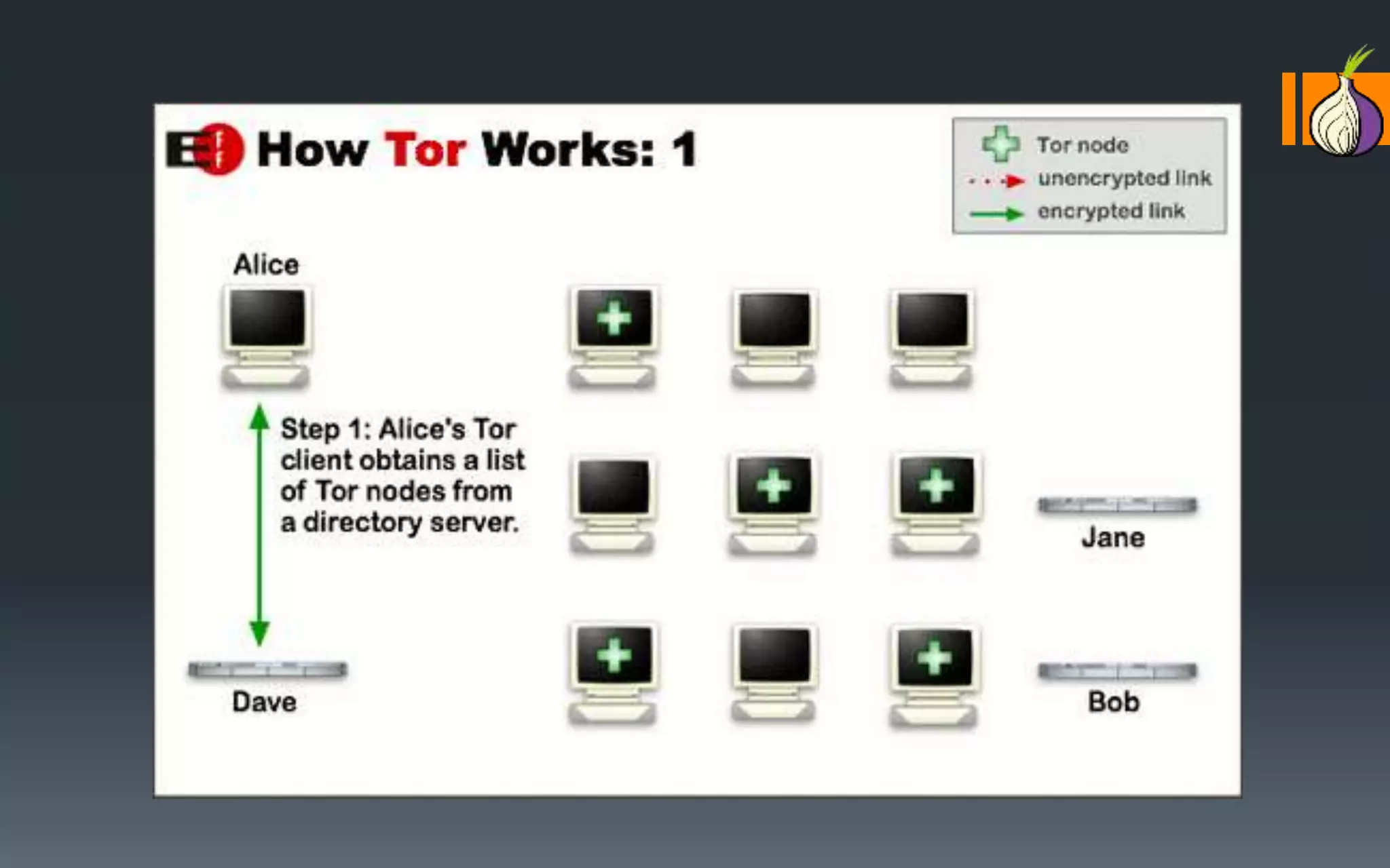 Tor: How it works to keep you safe online. PhutureCon 2014 | PPTX | Computer Networking | Computing