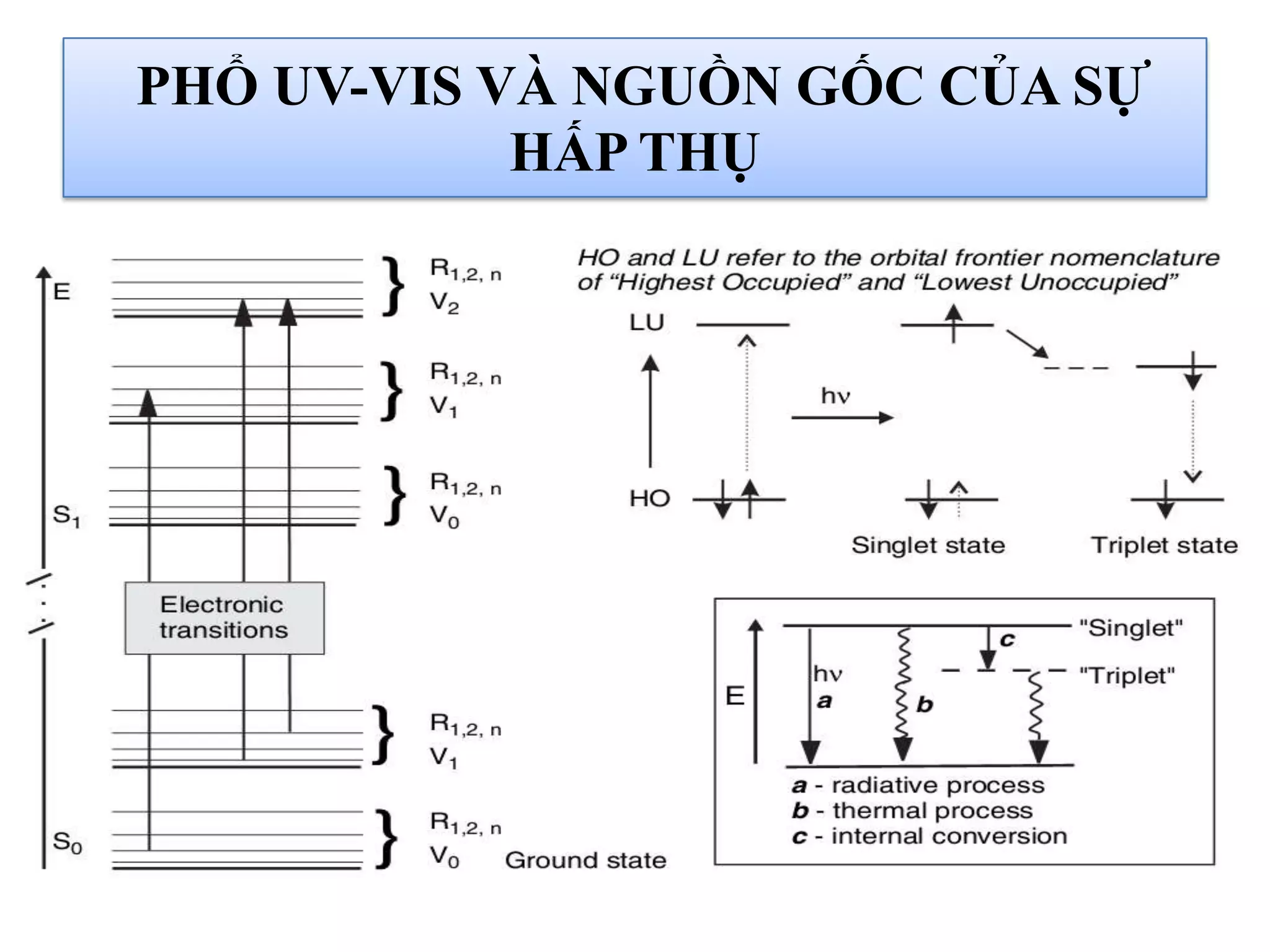 Phổ uv vis | PPTX