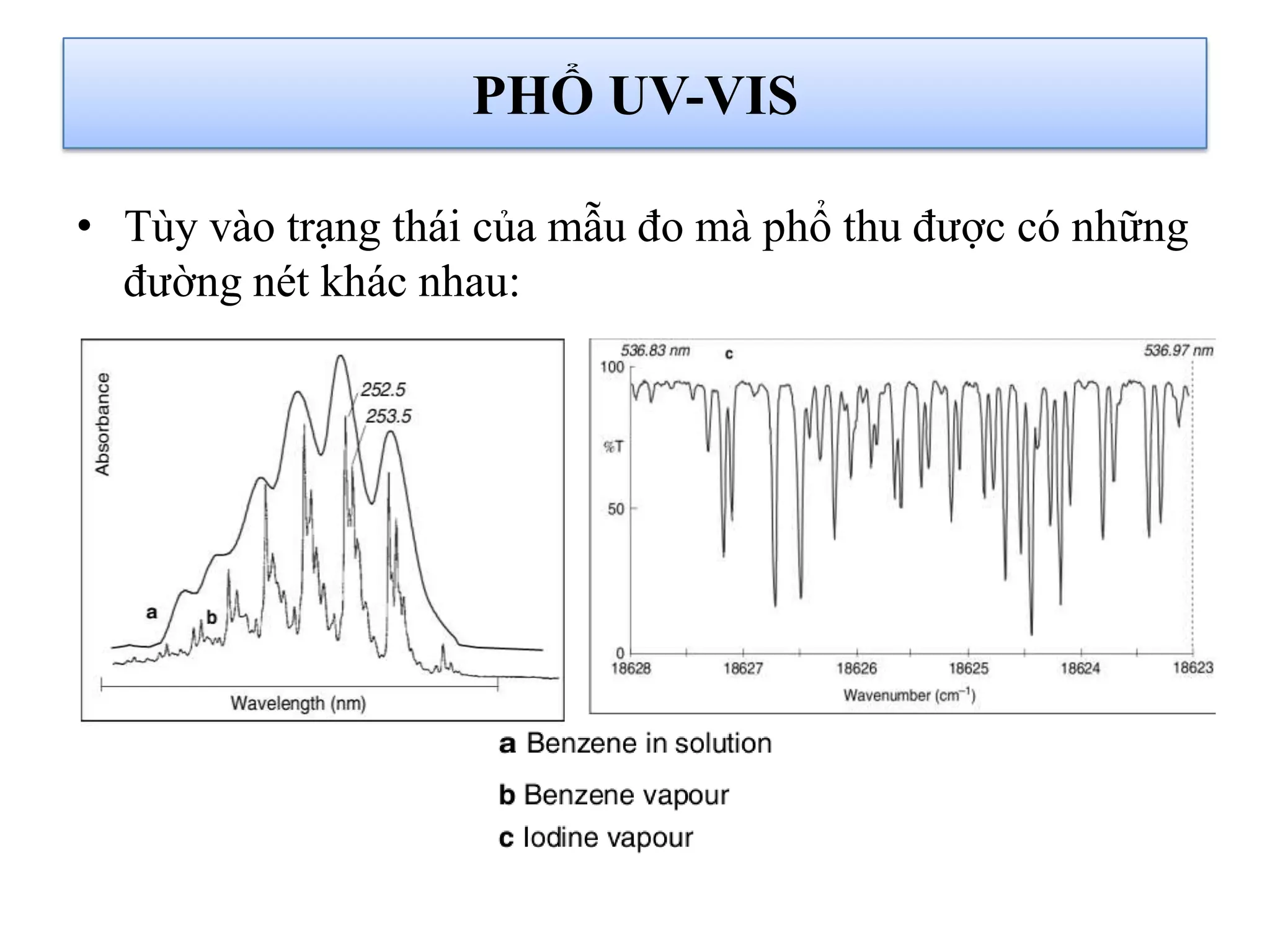 Phổ uv vis | PPTX