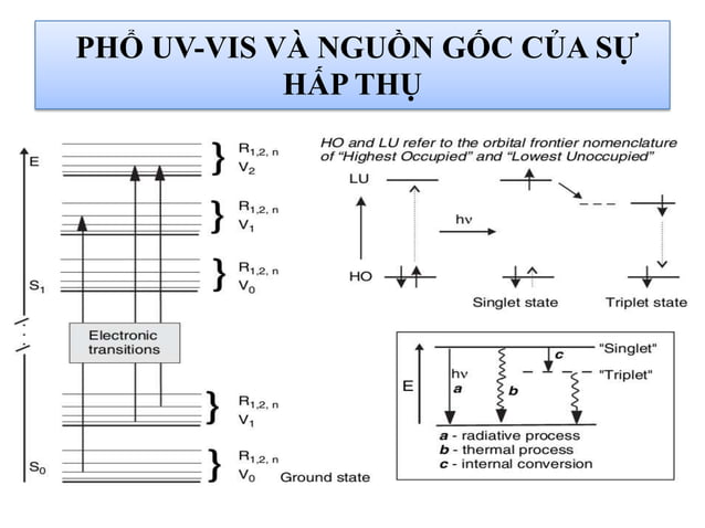 Phổ uv vis | PPTX