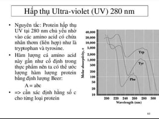 Phổ uv vis | PPTX