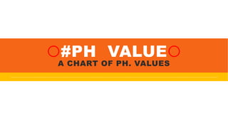 P h value- a long chart on different ph. values | PPTX