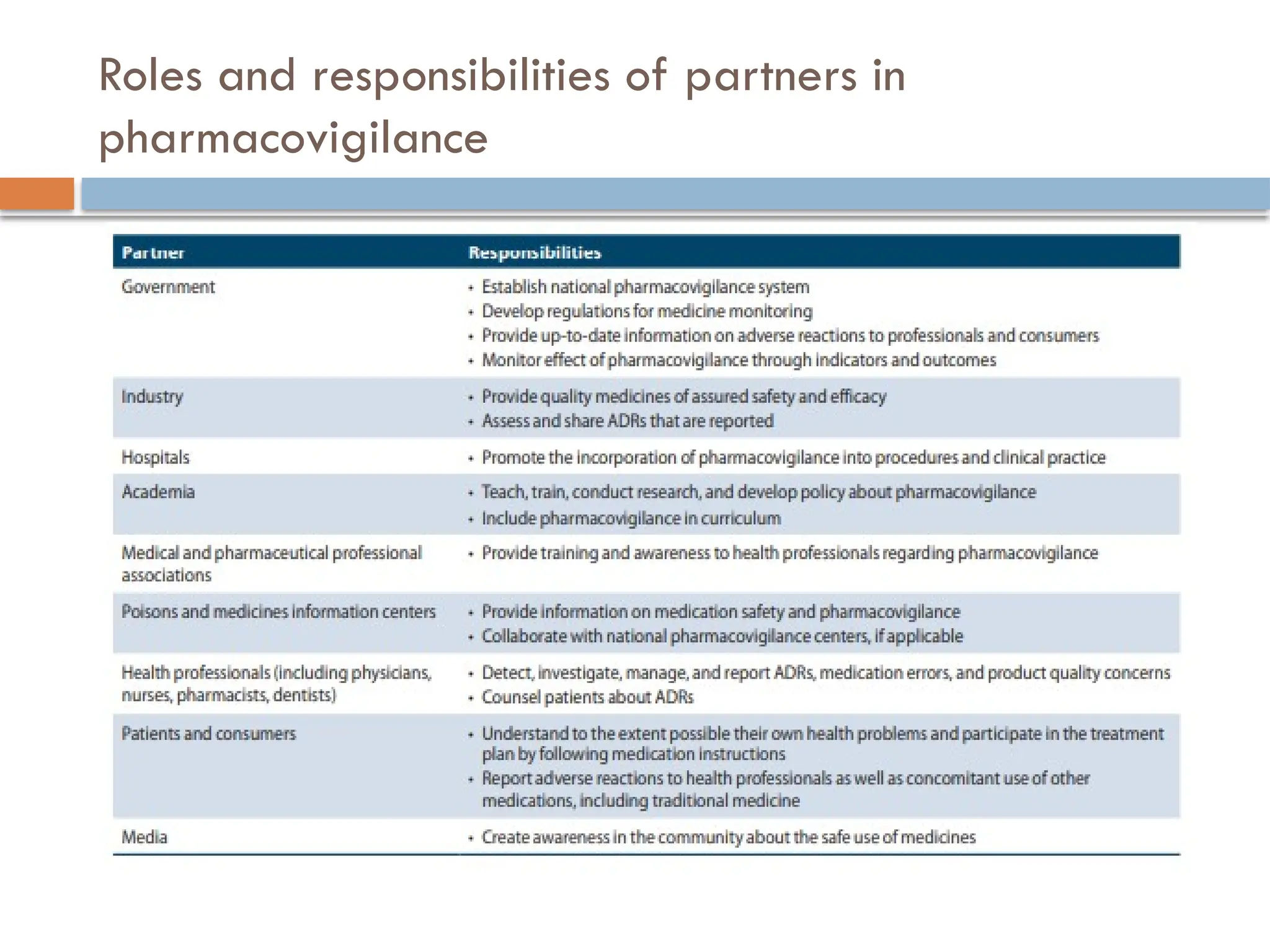 PHVIGILANCE-2.pptx clinical pharmacy practice | PPTX