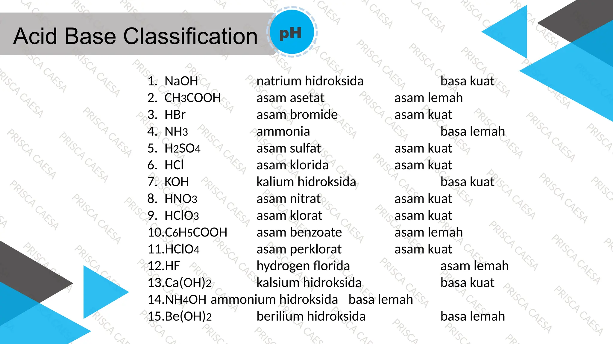 Materi pH asam basa kuat dan asam basa lemah.pptx