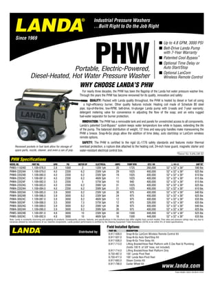 Landa PHW prod sheet | PDF