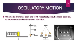 PHY-101 Presentation of SHM.pptx